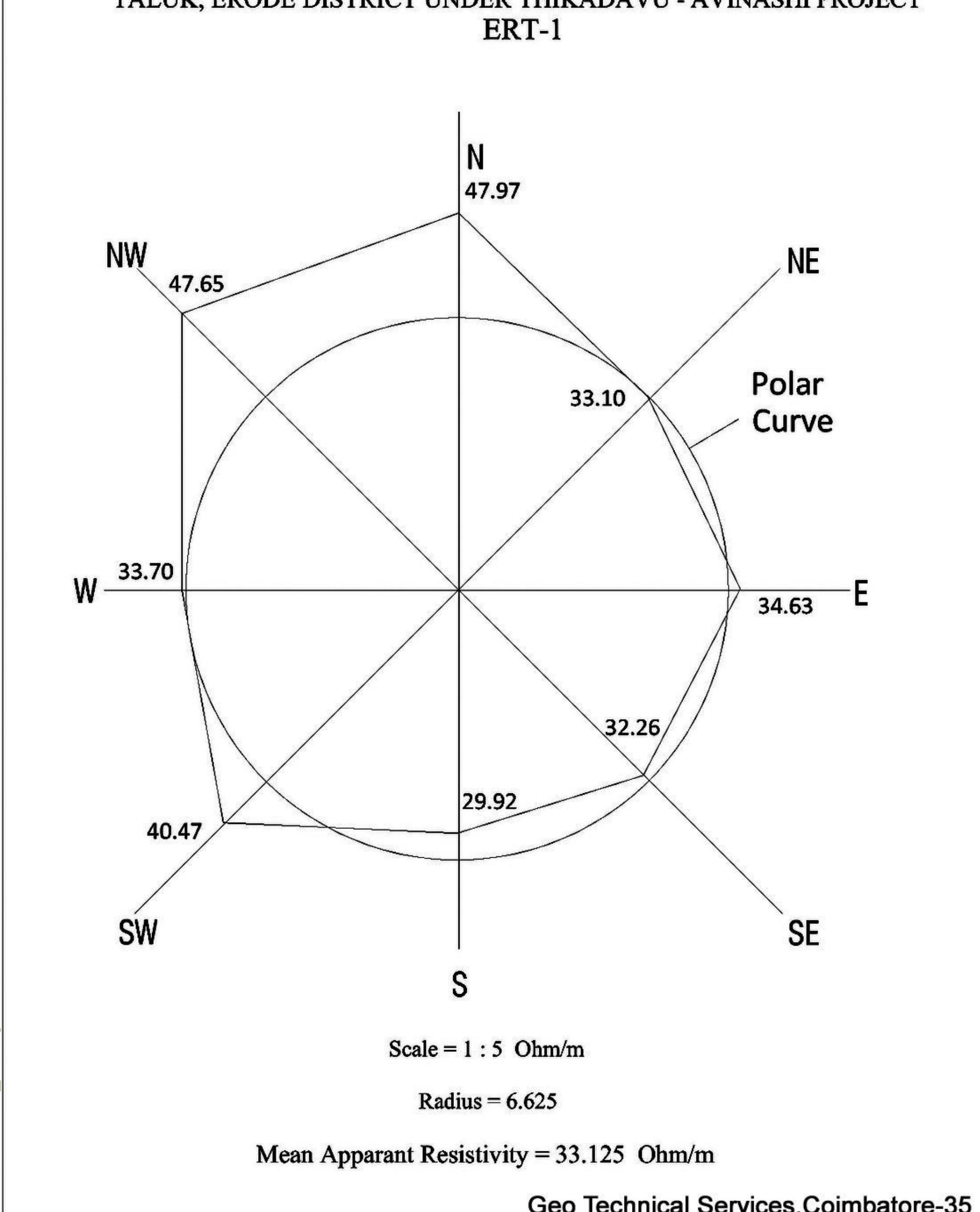Figure 7 - ERT Test Report for Electrical Grounding of