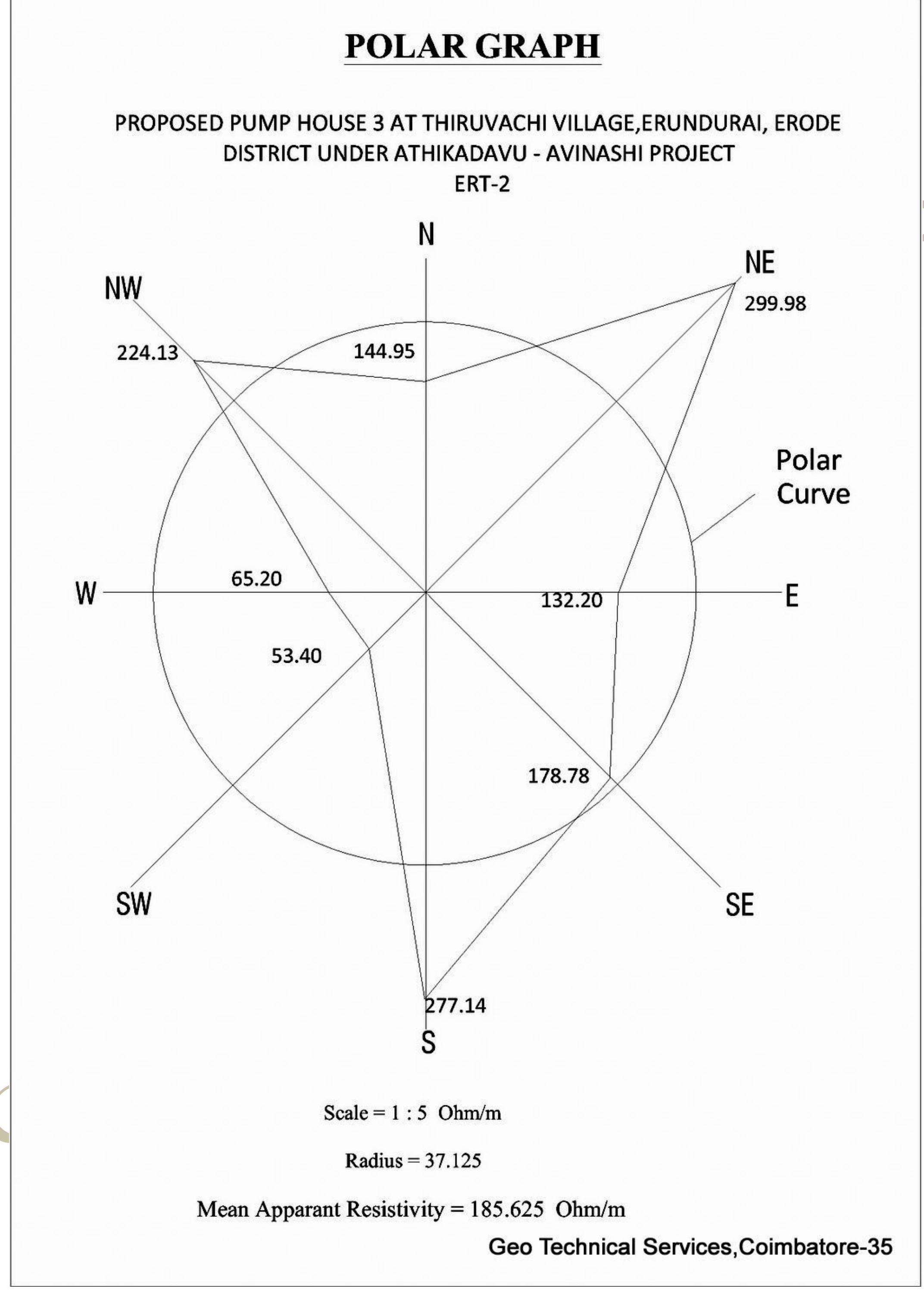 Figure 24 - ERT Test Report for Electrical Grounding of