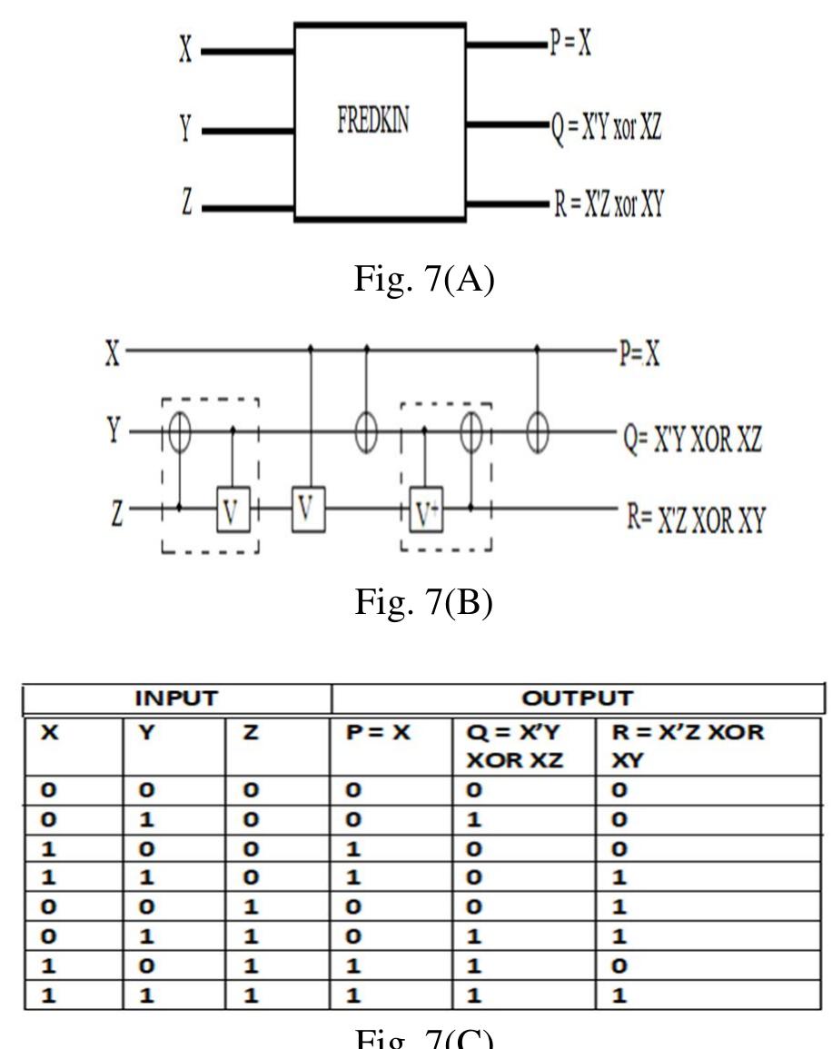 (a) shows block diagram of 3x3 fredkin gate. (b) shows its