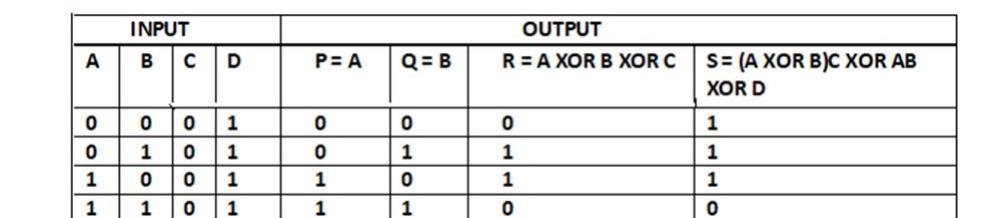 Implement a two input nand gate with inputs a & b and output