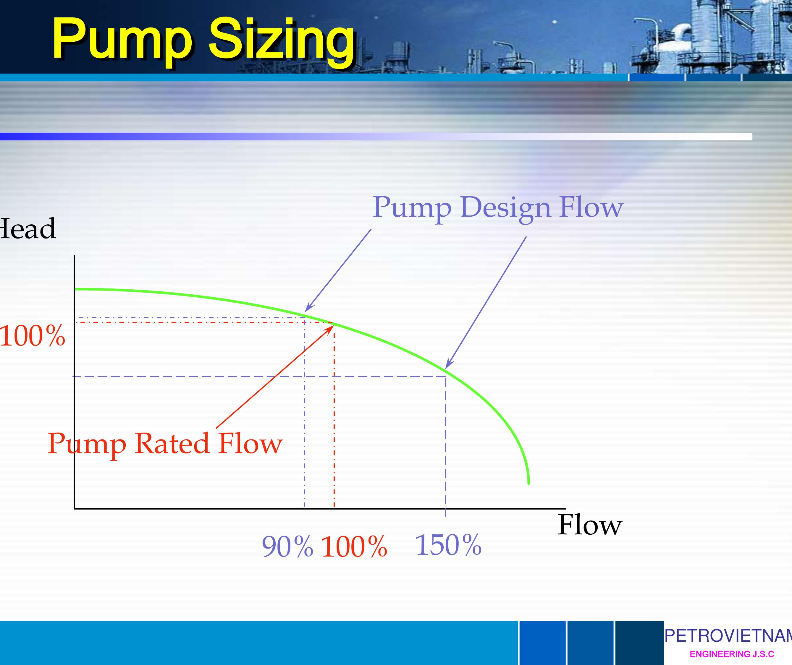 Figure 1 - DESIGN-SELECTION FIRE PUMP SYSTEM