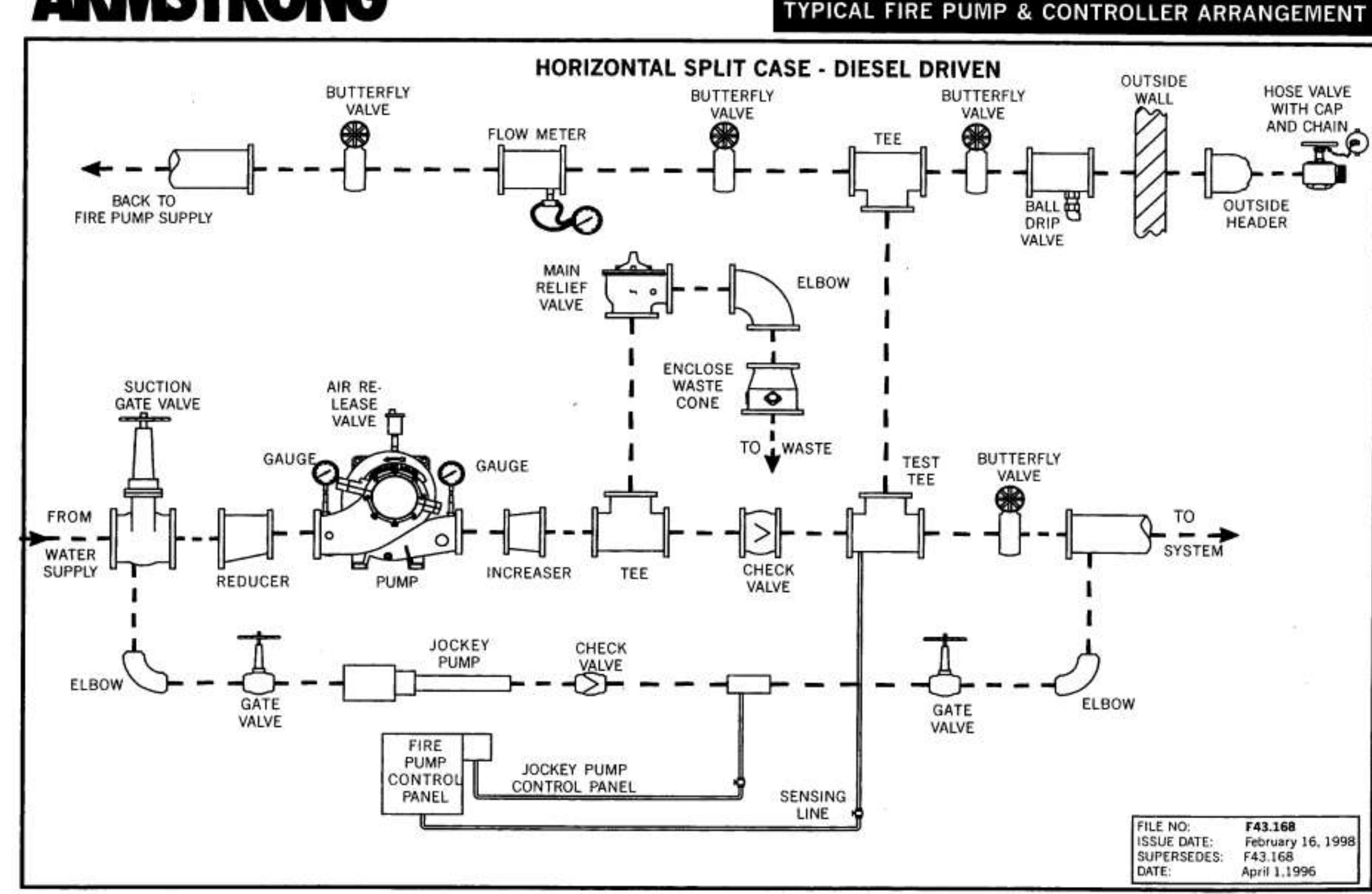 Figure 11 - DESIGN-SELECTION FIRE PUMP SYSTEM