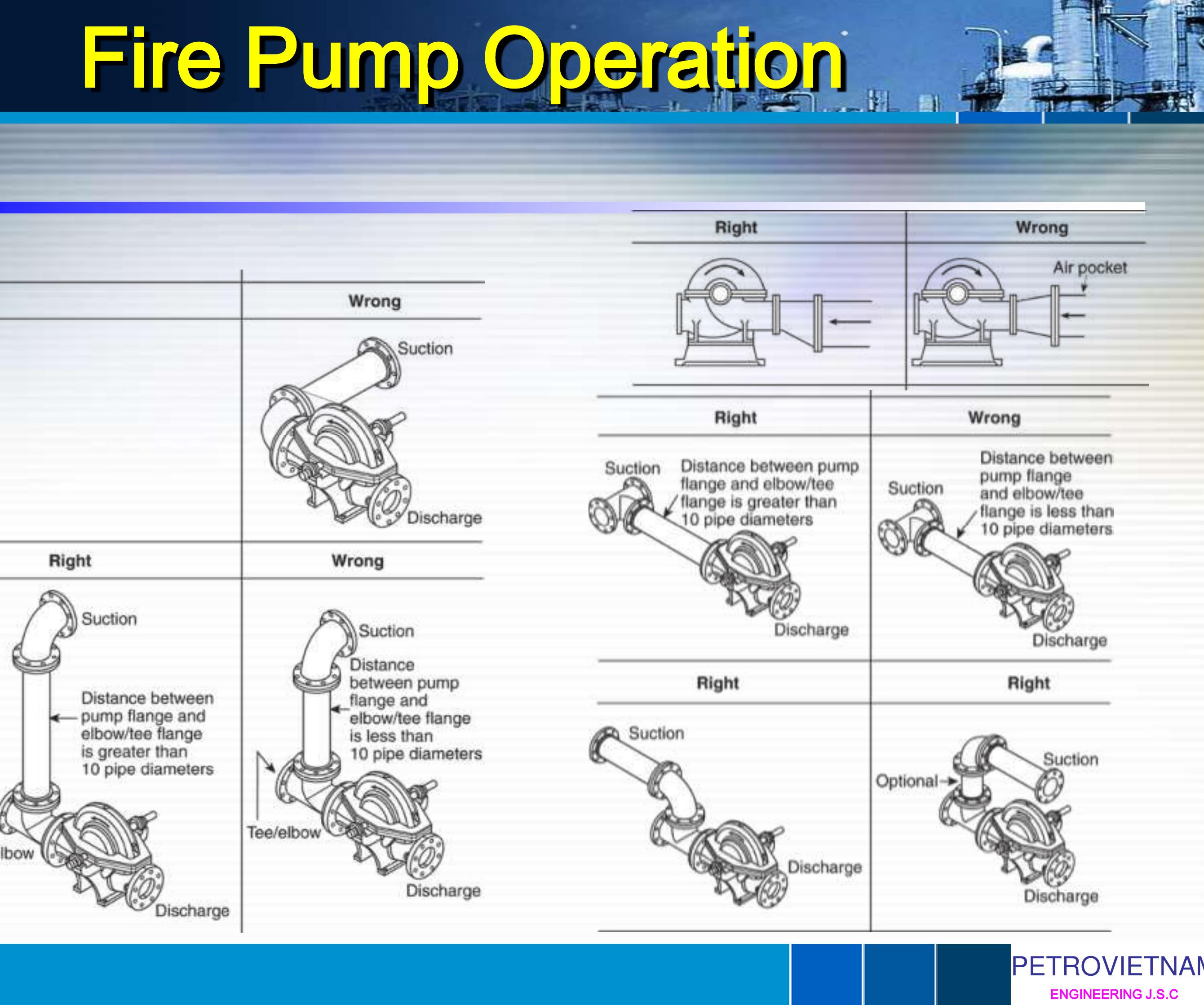 Figure 13 - DESIGN-SELECTION FIRE PUMP SYSTEM