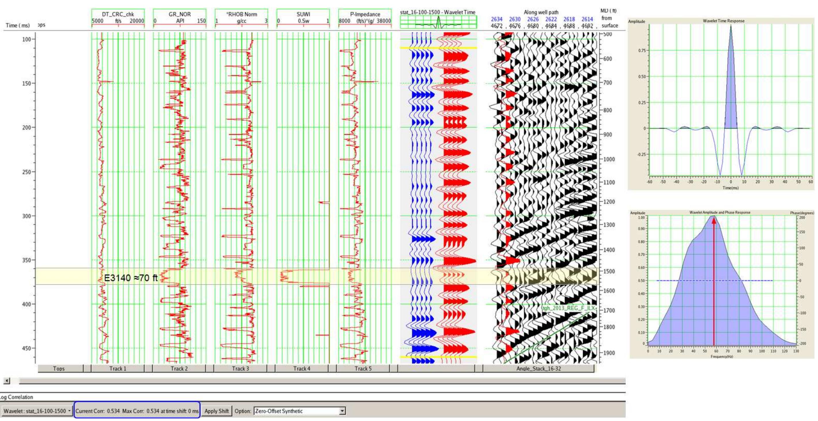 ‘igure 10 - well seismic tie of b6 well with seismic data of