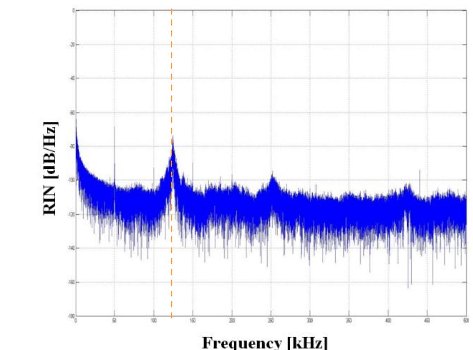 On the left side the mems mounted on a pcb as cad-model