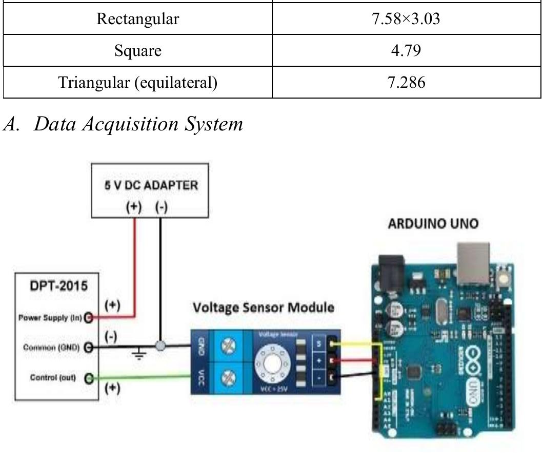 Circuit diagram of data acquisition system