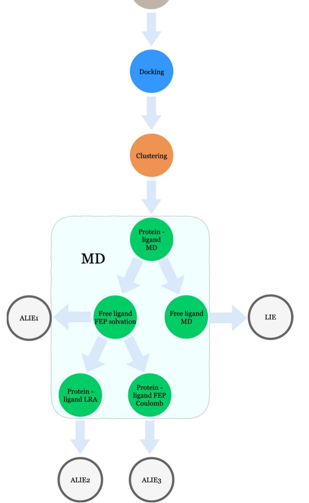 Schematic overview of lie and alie workflows used in this