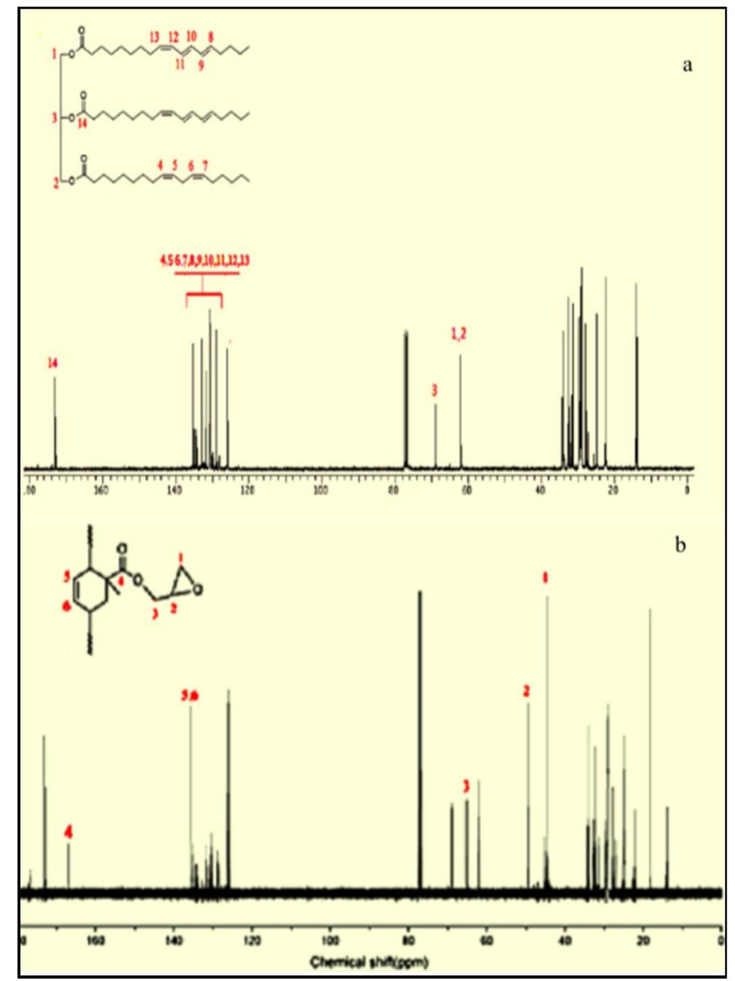 (a) 13c nmr spectra of tung oil. (b) ‘* c nmr spectra of