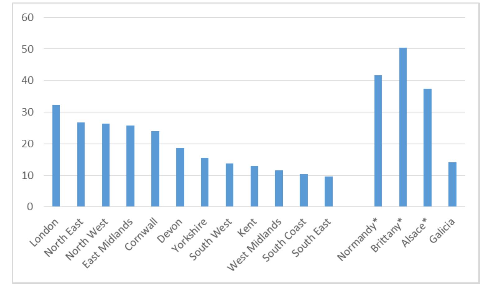 (PDF) The phylogenealogy of R-L21: four and a half millennia of ...