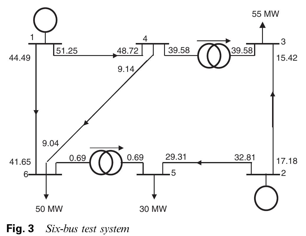 The single-line diagram of the six-bus system 1s shown in