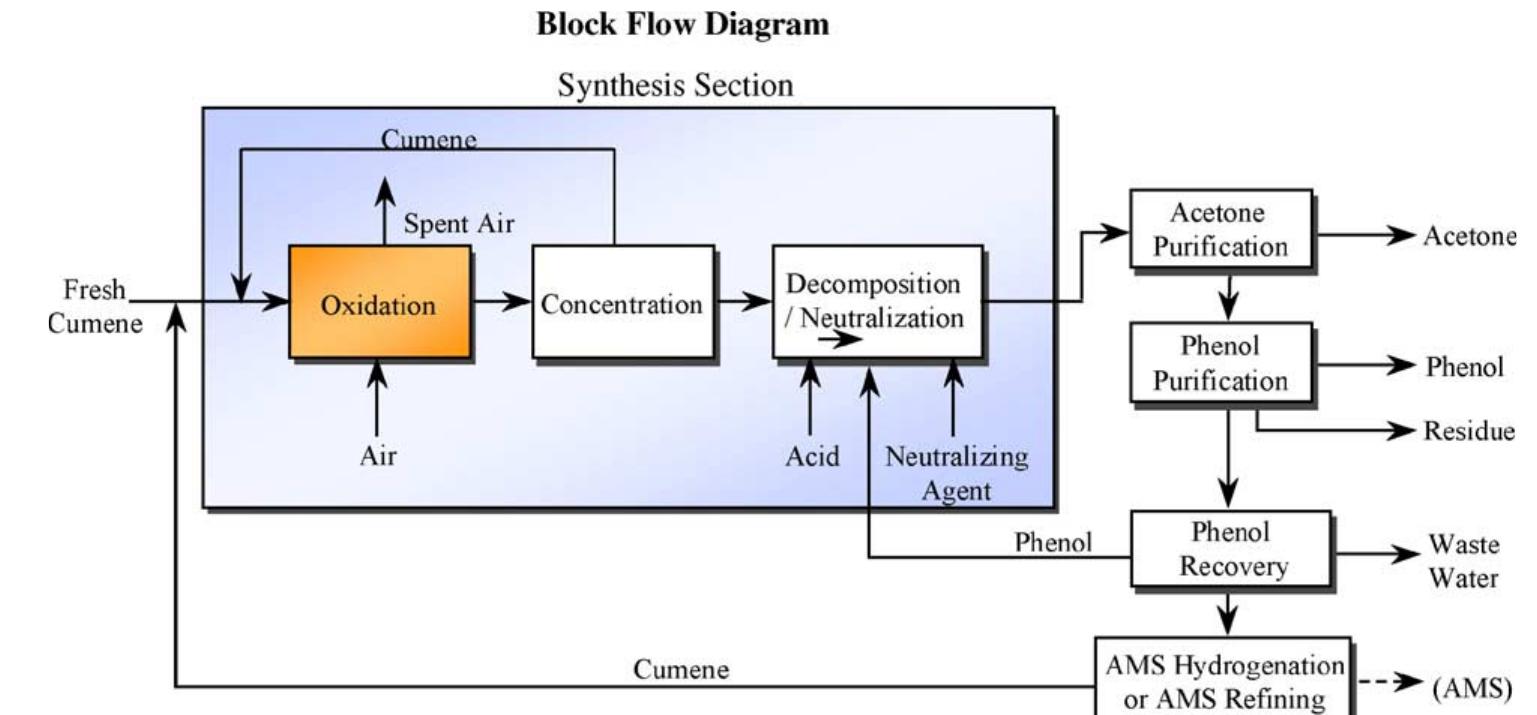 Phenol, ams, and residue, (6) recovery of phenol and the