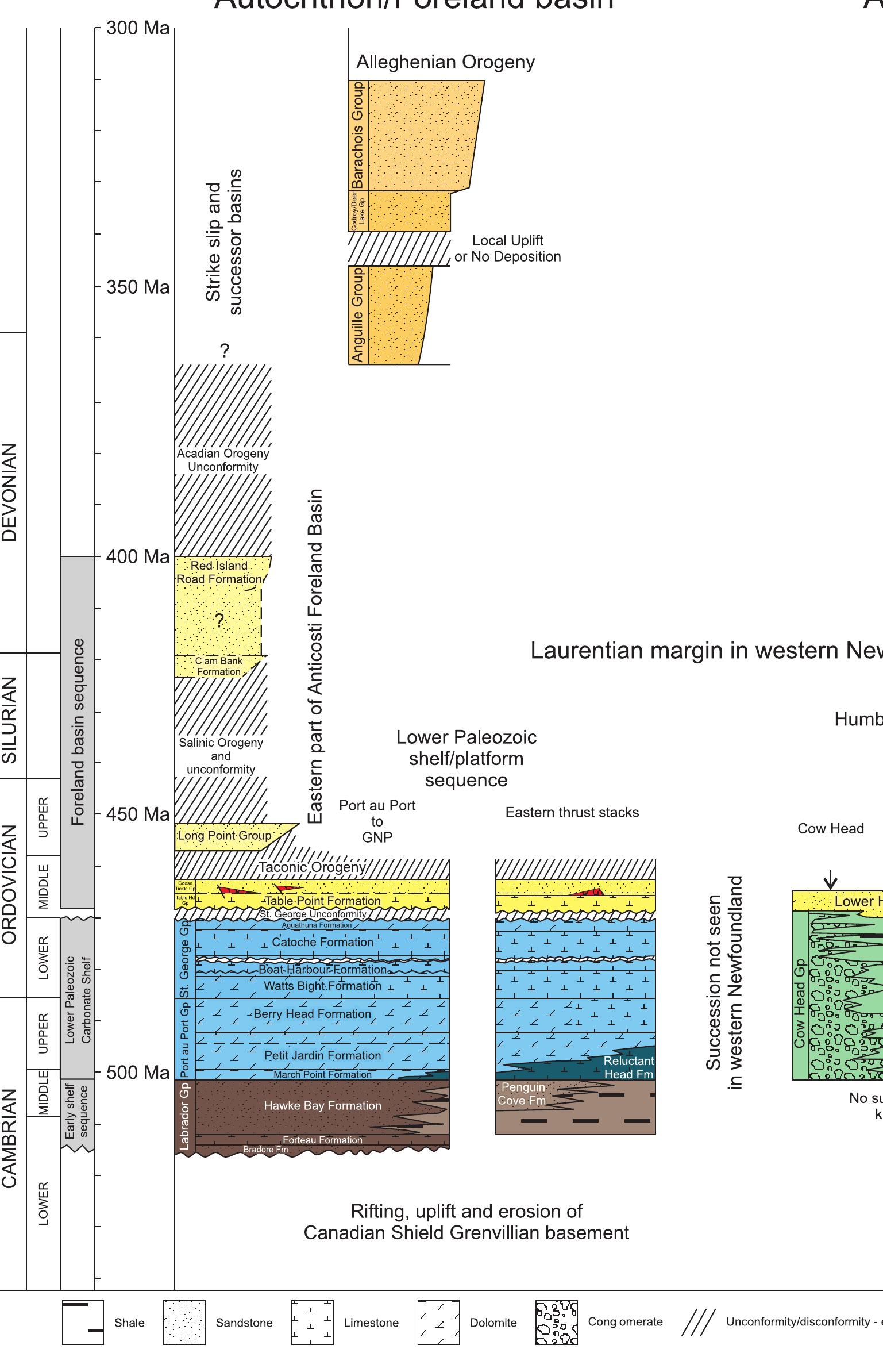 Figure 9 - from The Green Point Shale of Western