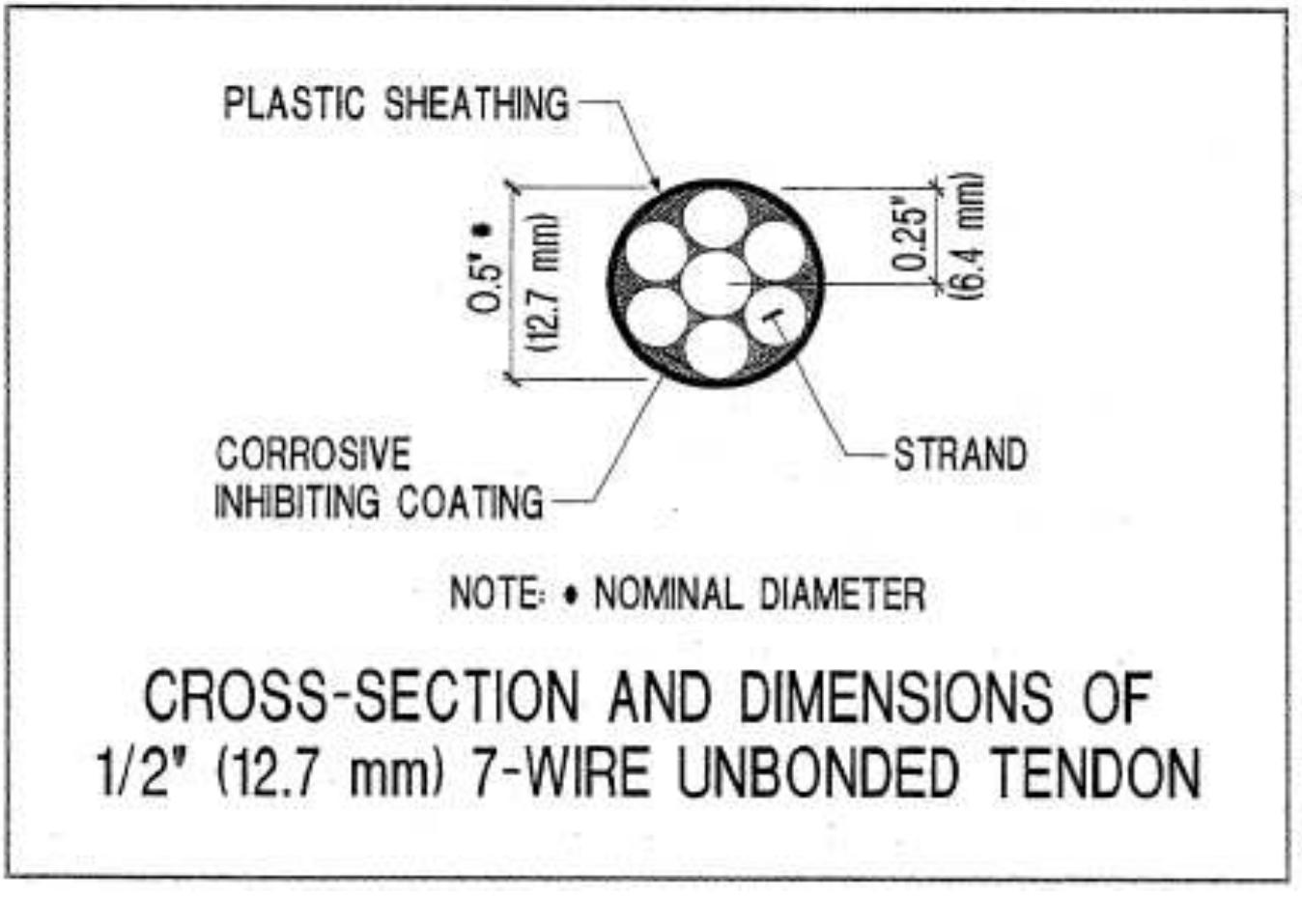 I- cross section and dimensions of 7-wires unbonded tendon