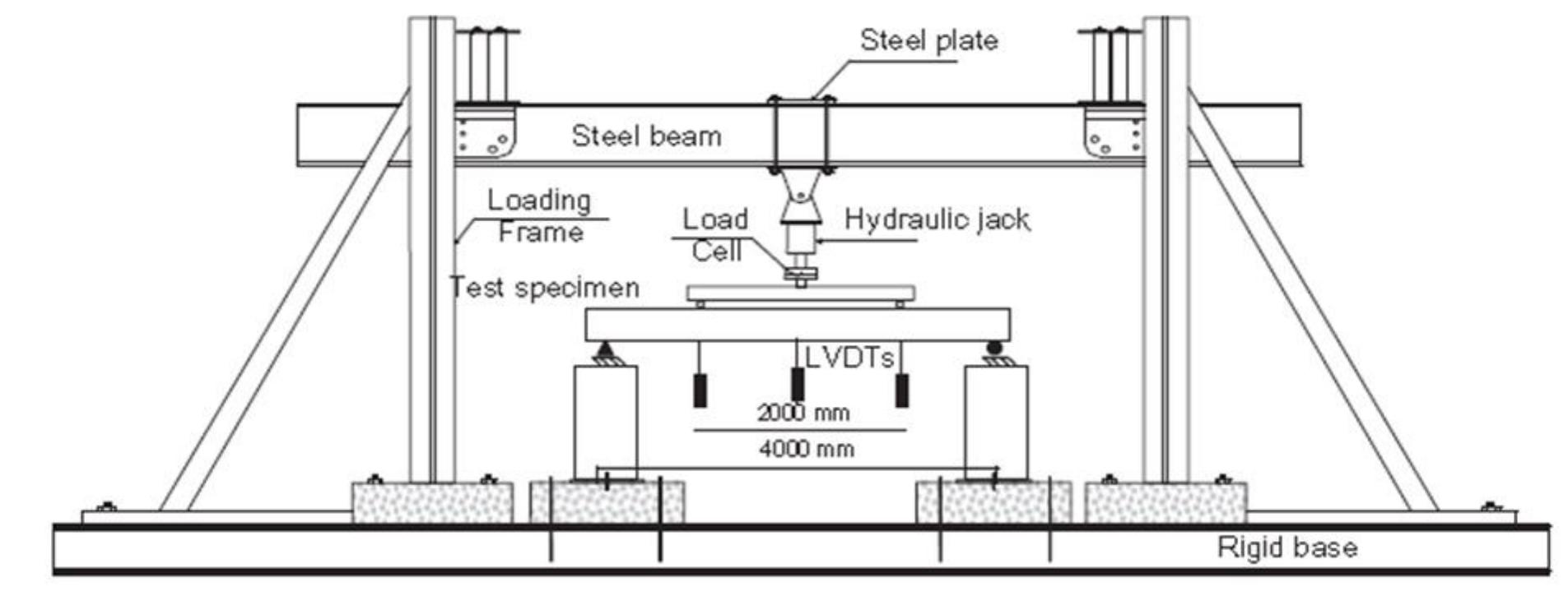 (8 ) test set up for exp.2 the beams were subjected to a