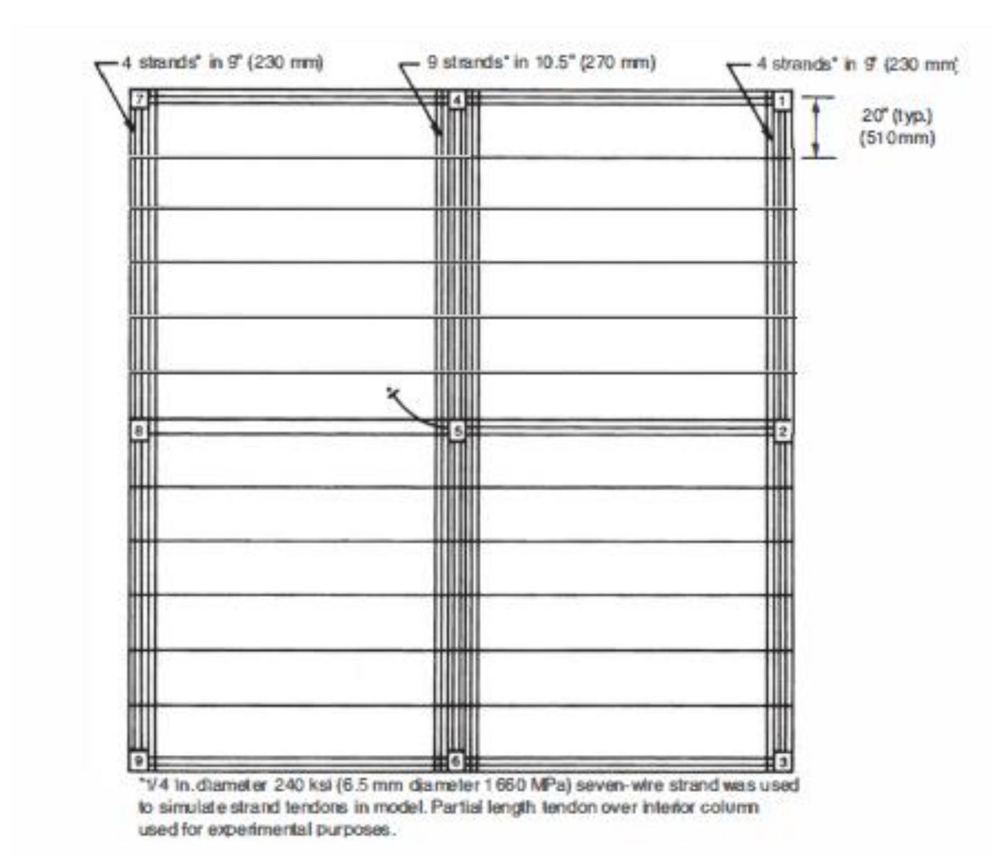 Figure 22 - BONDED AND UNBONDED POST- TENSIONING
