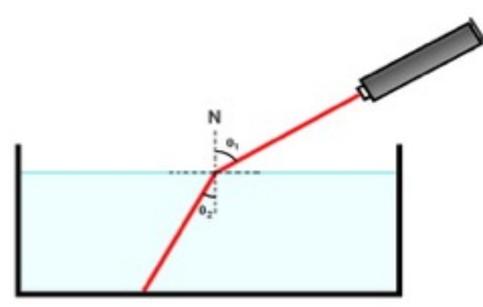 Using imagej, the angle of incidence (61) and the angle of