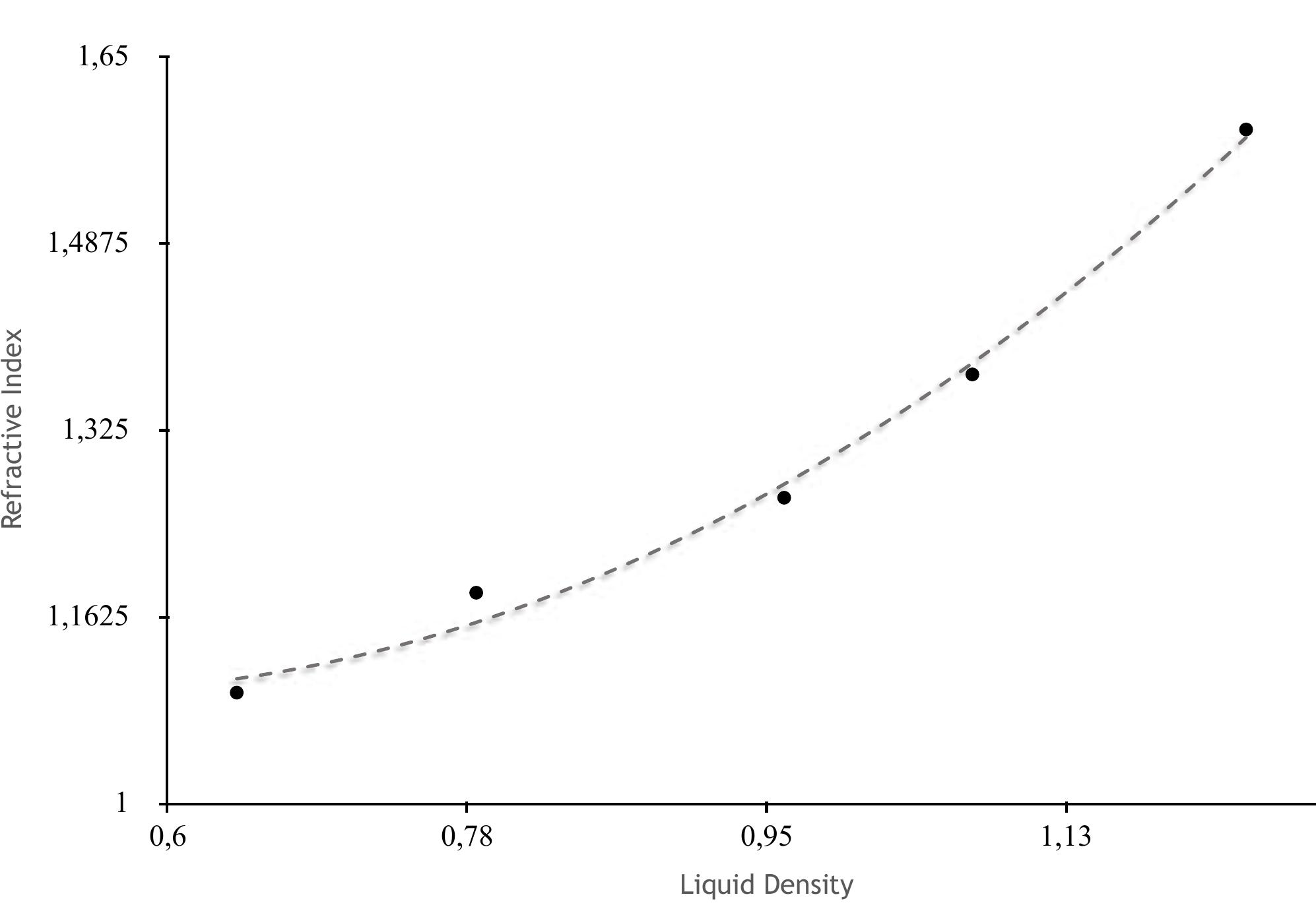 Of The Obtained Relation Figure — 5 Refractive Index