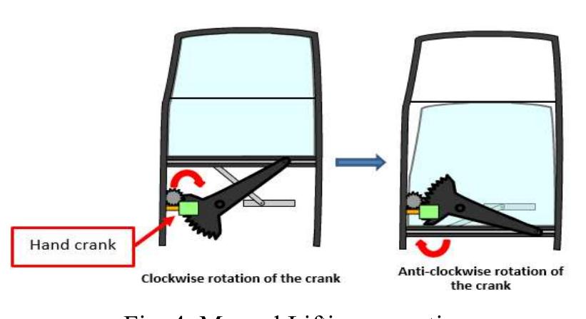 Above demonstrate the working of scissor type window