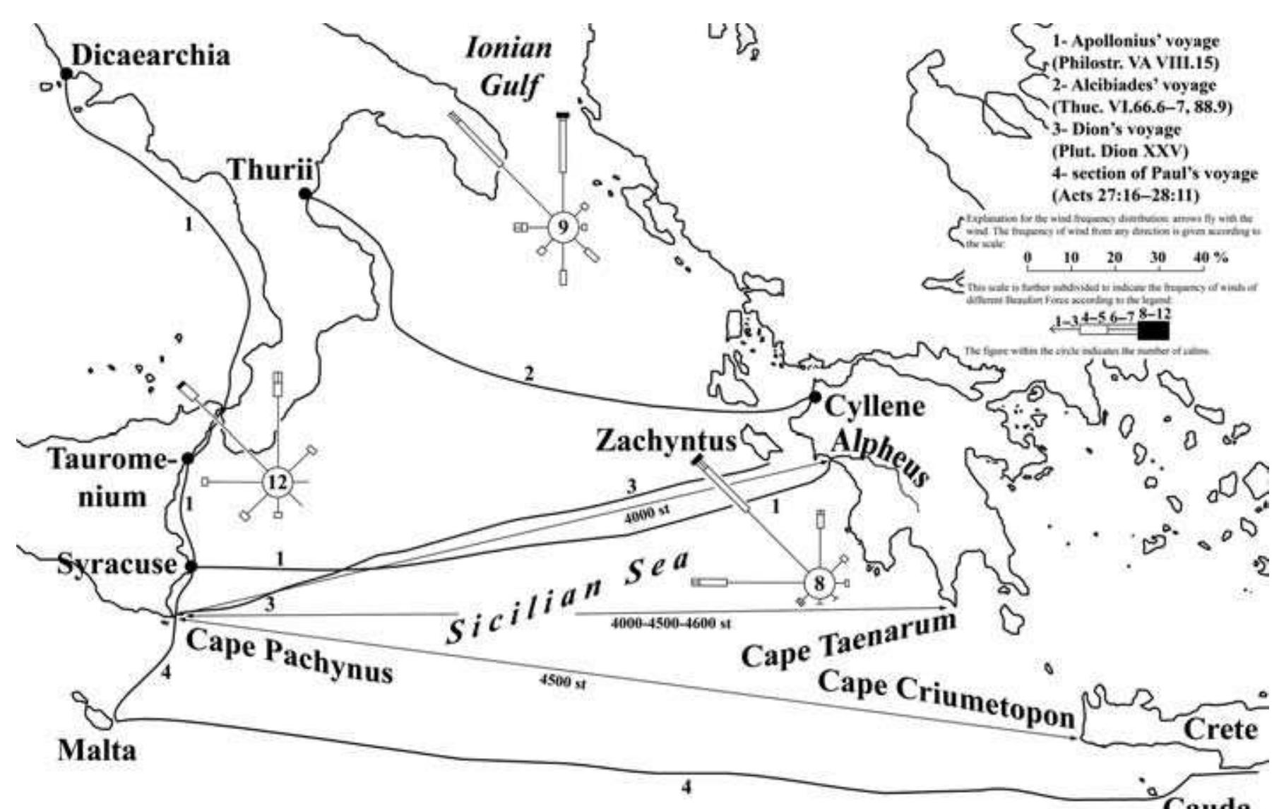 The map shows direct crossings of the sicilian sea, as