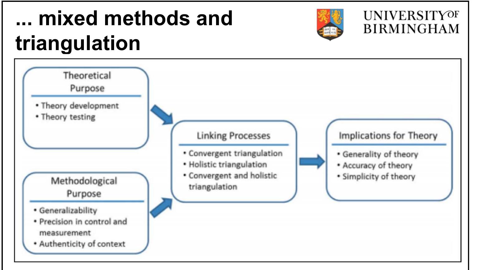 Building blocks for triangulation-based mixed methods