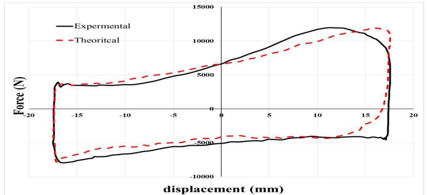 Figure 22 - MODELING AND ANALYSIS OF HYDRO-GAS SUSPENSION