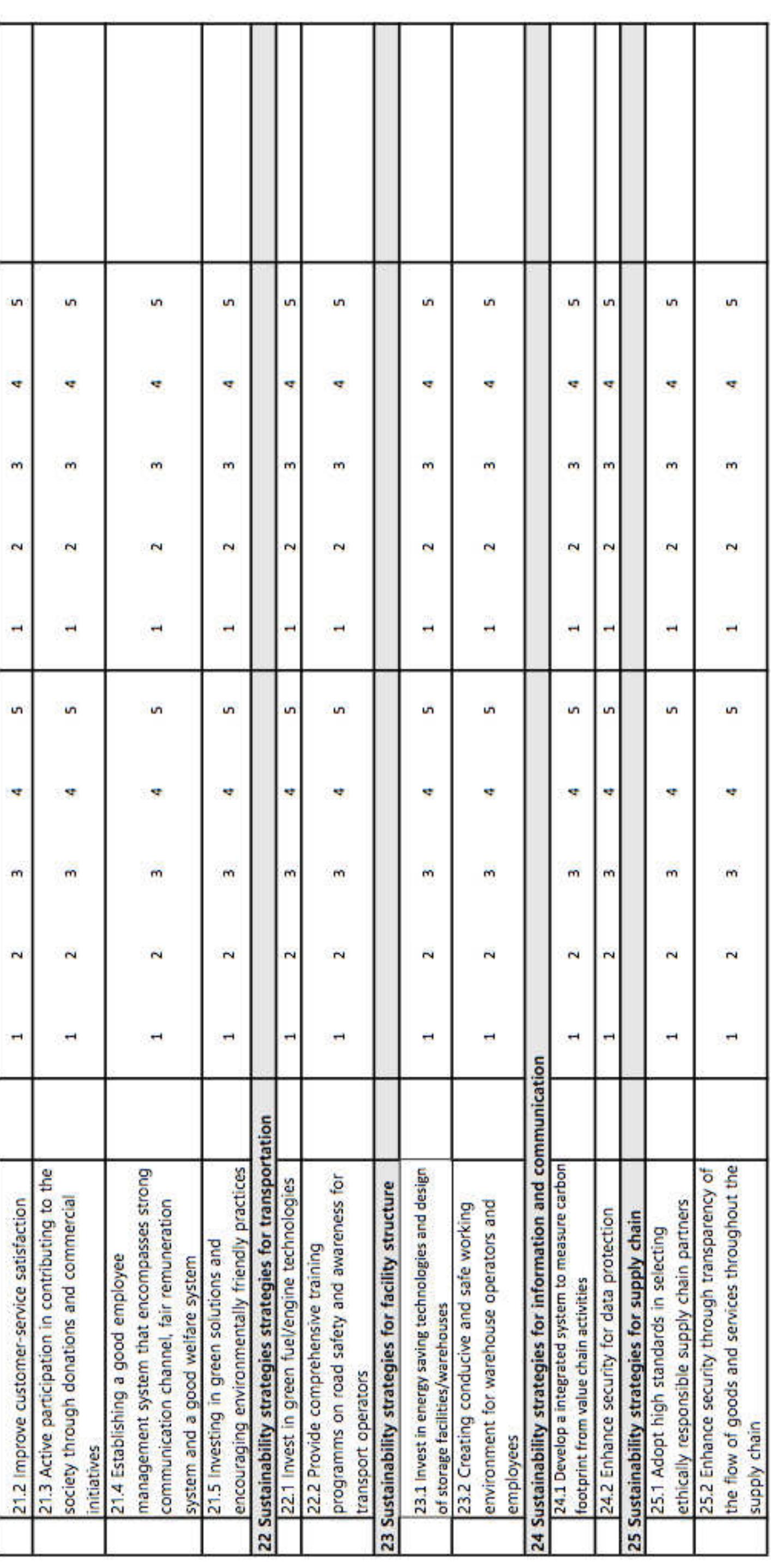 Table 10 - THE APPLICATION OF GENERIC BALANCED SCORECARD