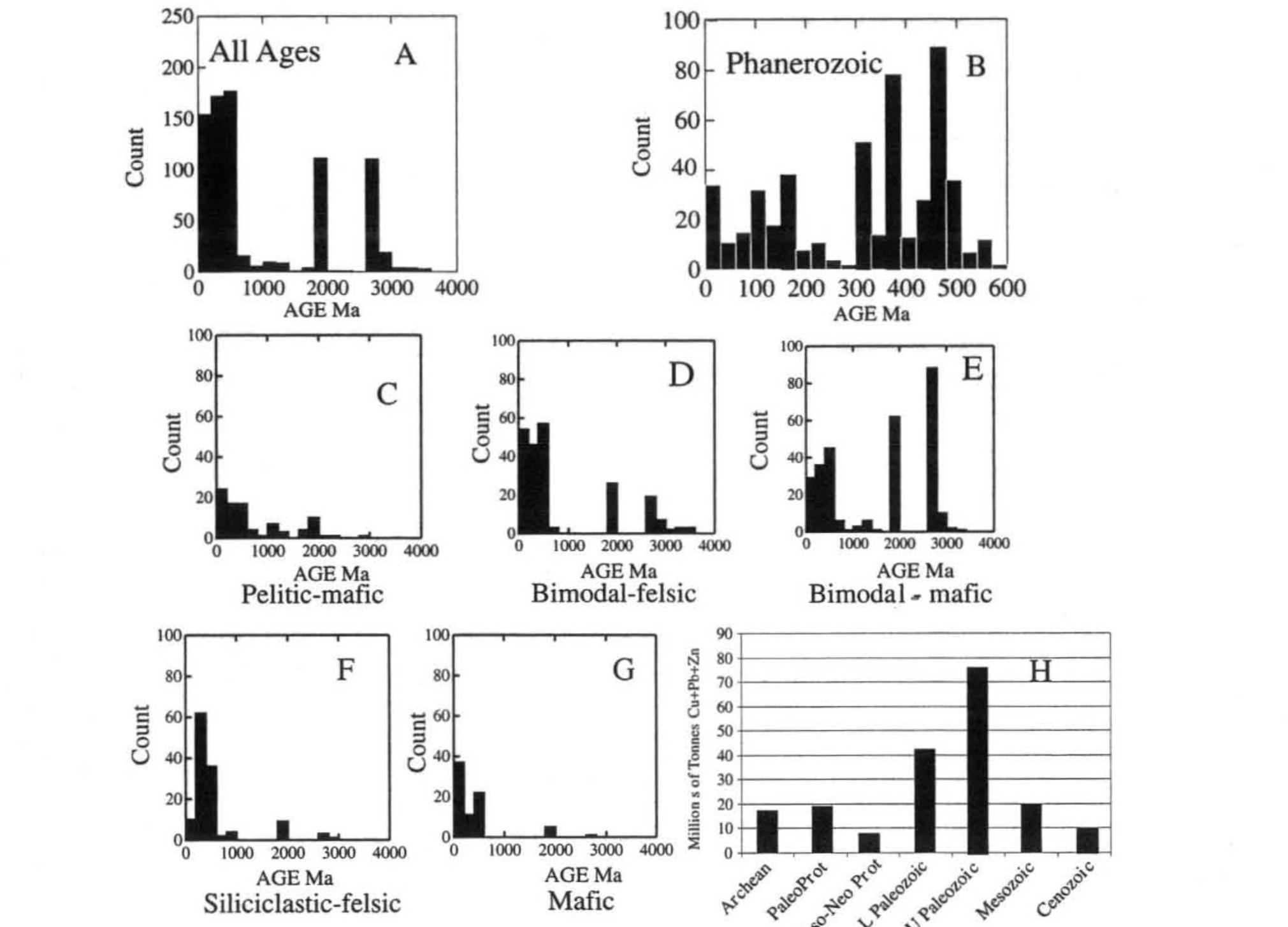 (PDF) Volcanogenic Massive Sulfide Deposits
