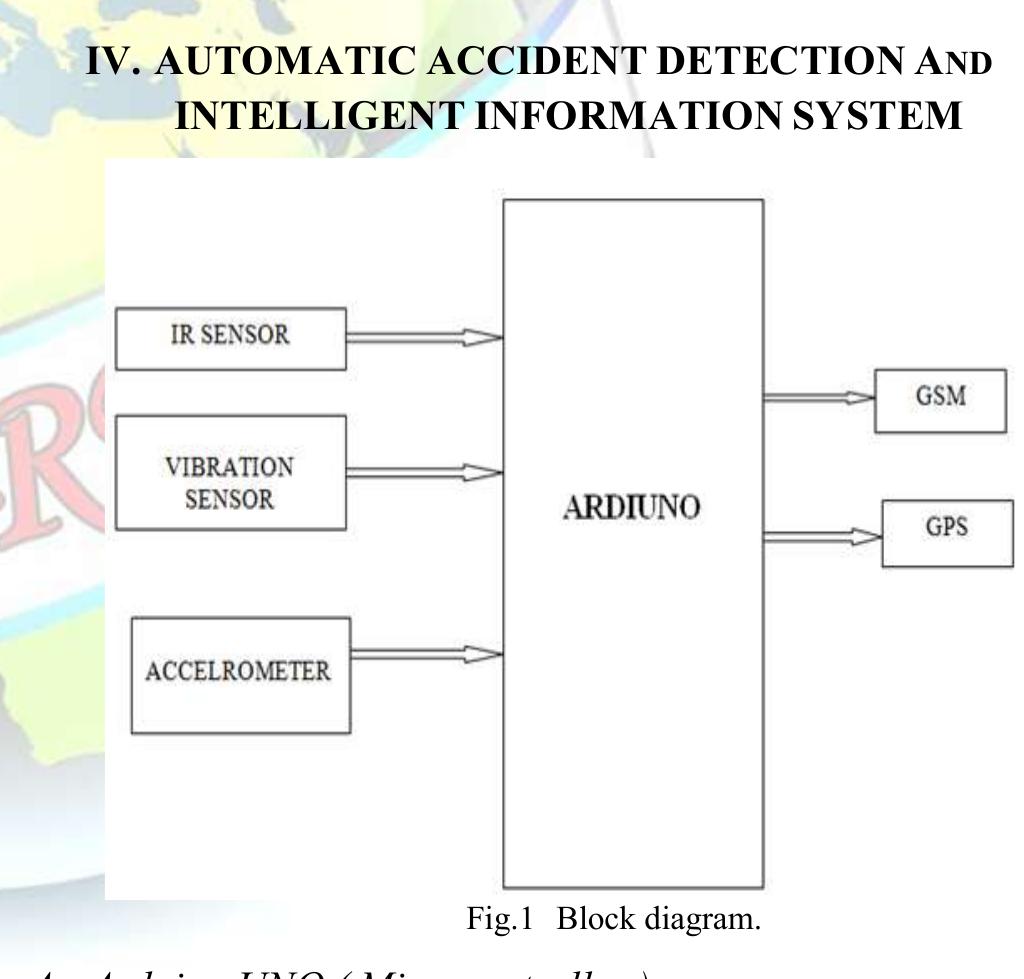 Arduino uno is a microcontroller board based on the