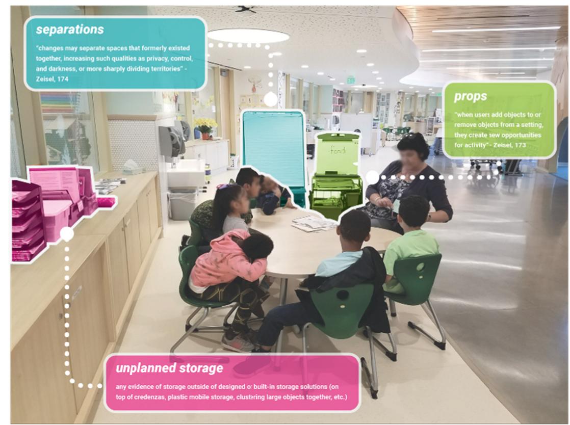 S 17. adaptations of space and definitions for categories of
