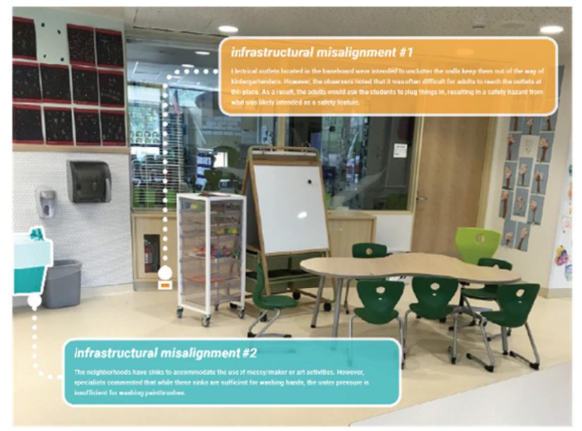 Infrastructural misalignment examples