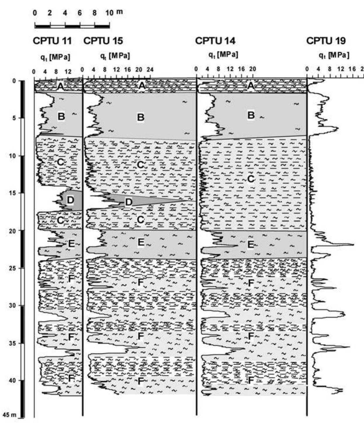 Subsurface cross section developed from piezocone soundings