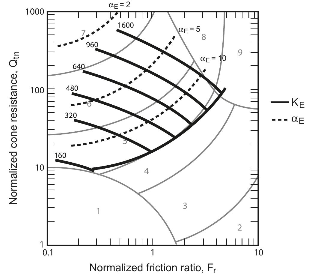 (PDF) Interpretation of cone penetration tests -a unified approach