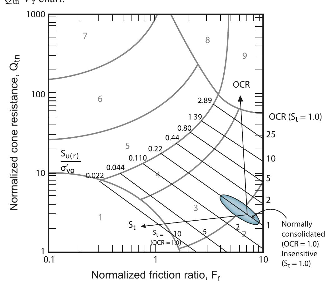 (PDF) Interpretation of cone penetration tests -a unified approach
