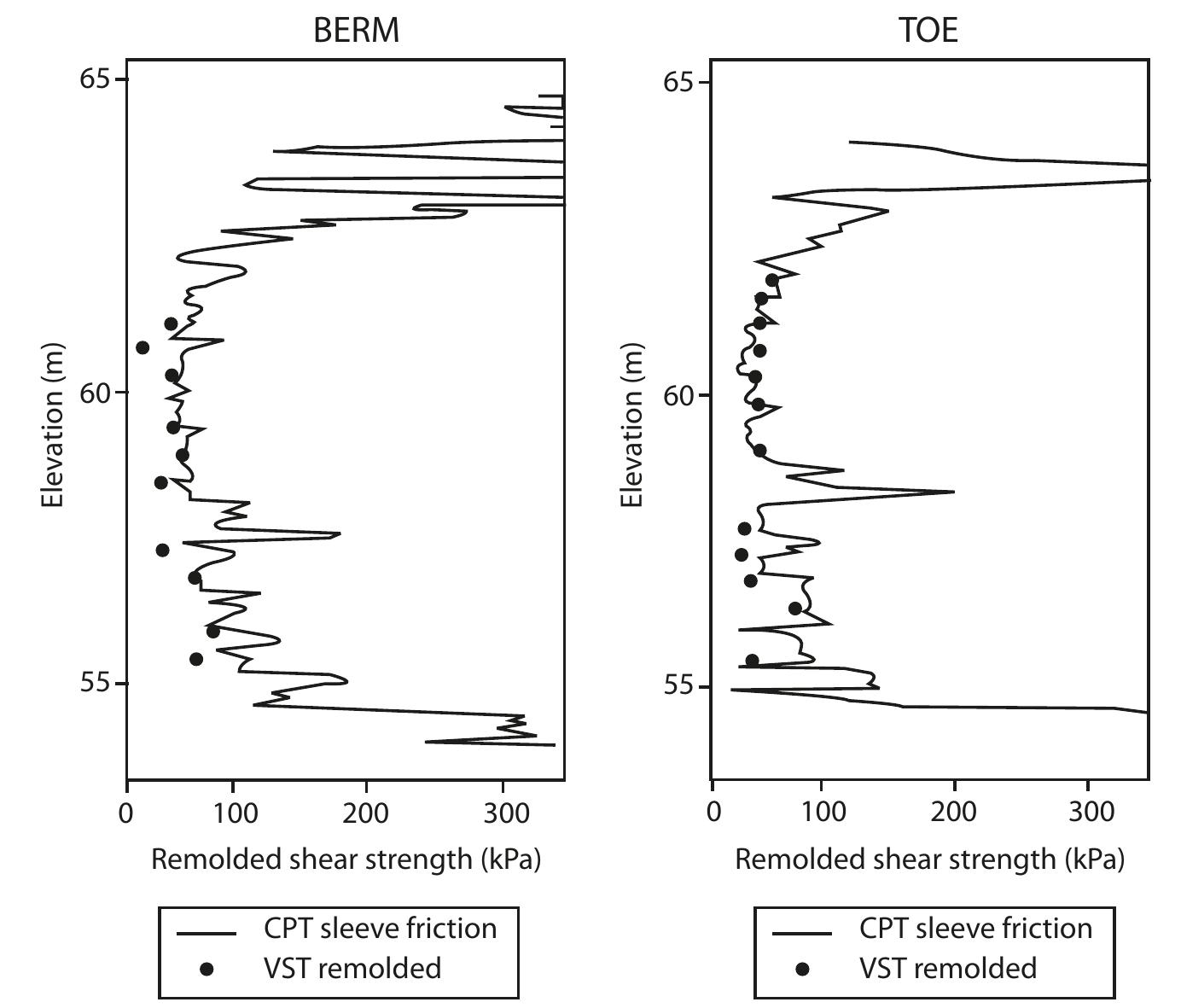(PDF) Interpretation of cone penetration tests -a unified approach