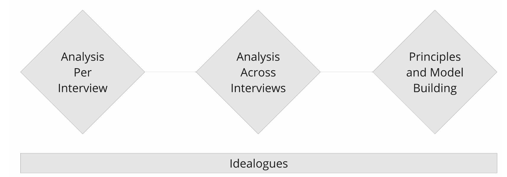 Flowchart diagram of the overall analysis process.