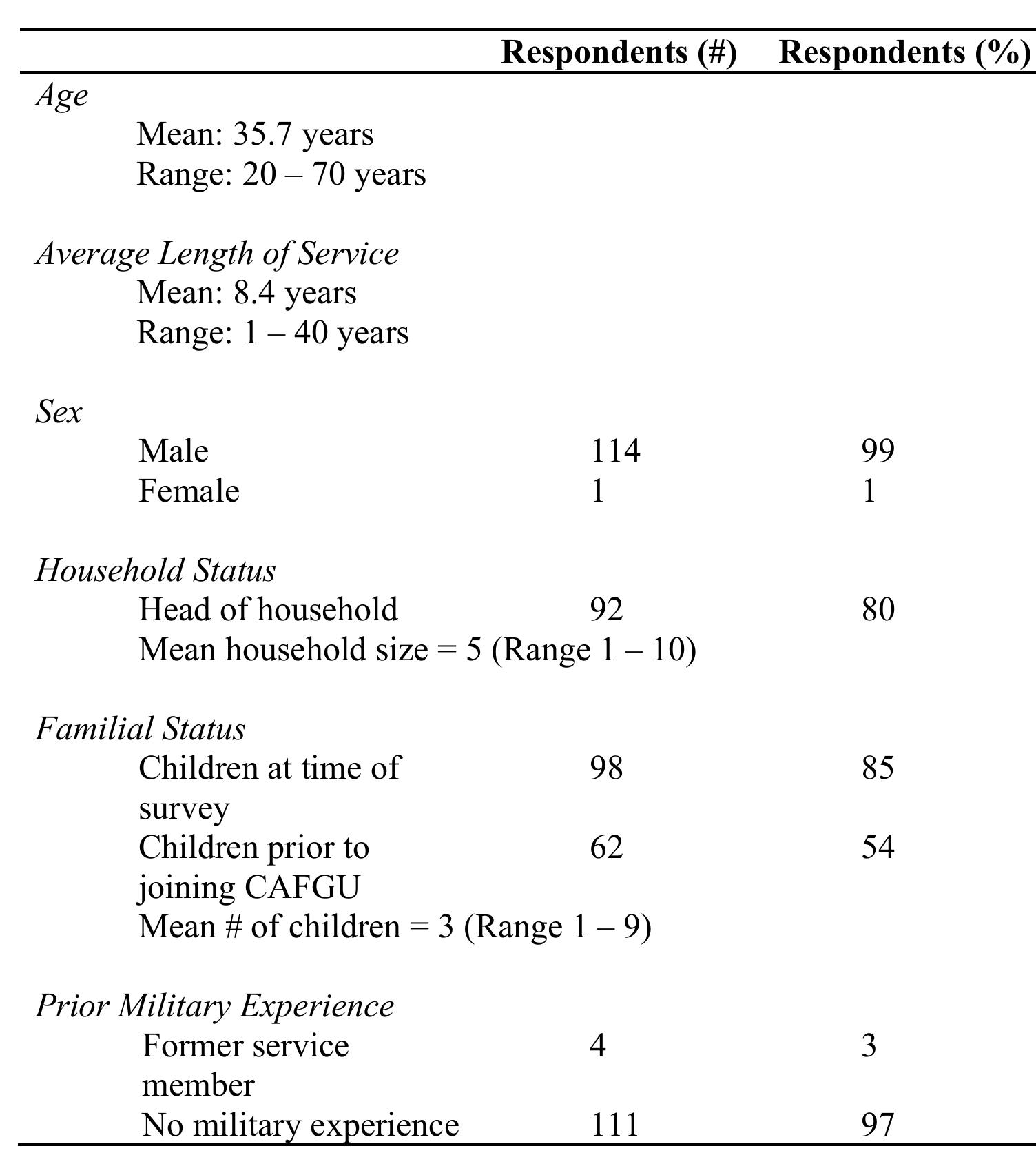 Table 1 - from JOINING THE COUNTERINSURGENCY: EXPLAINING