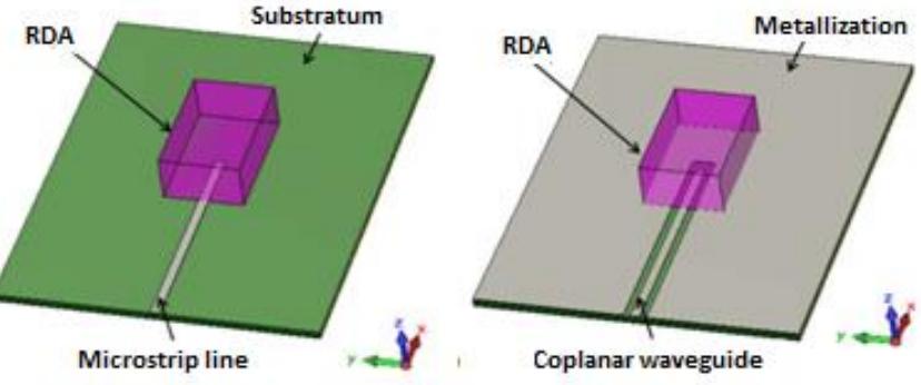 Supply line; (a) microstrip and; (b) coplanar waveguide.
