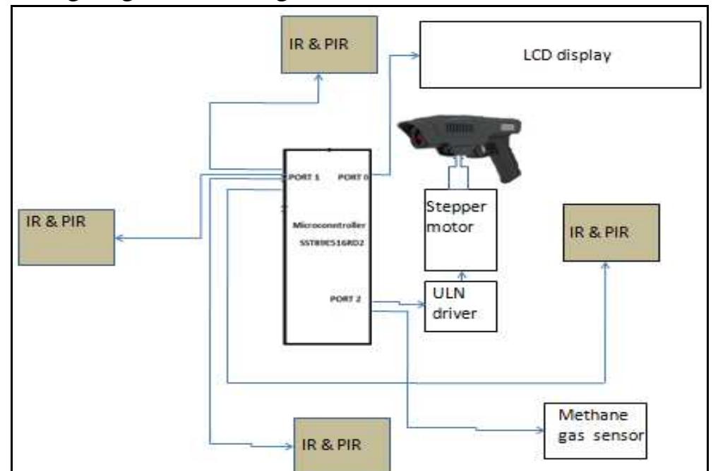 Block diagram of proposed design