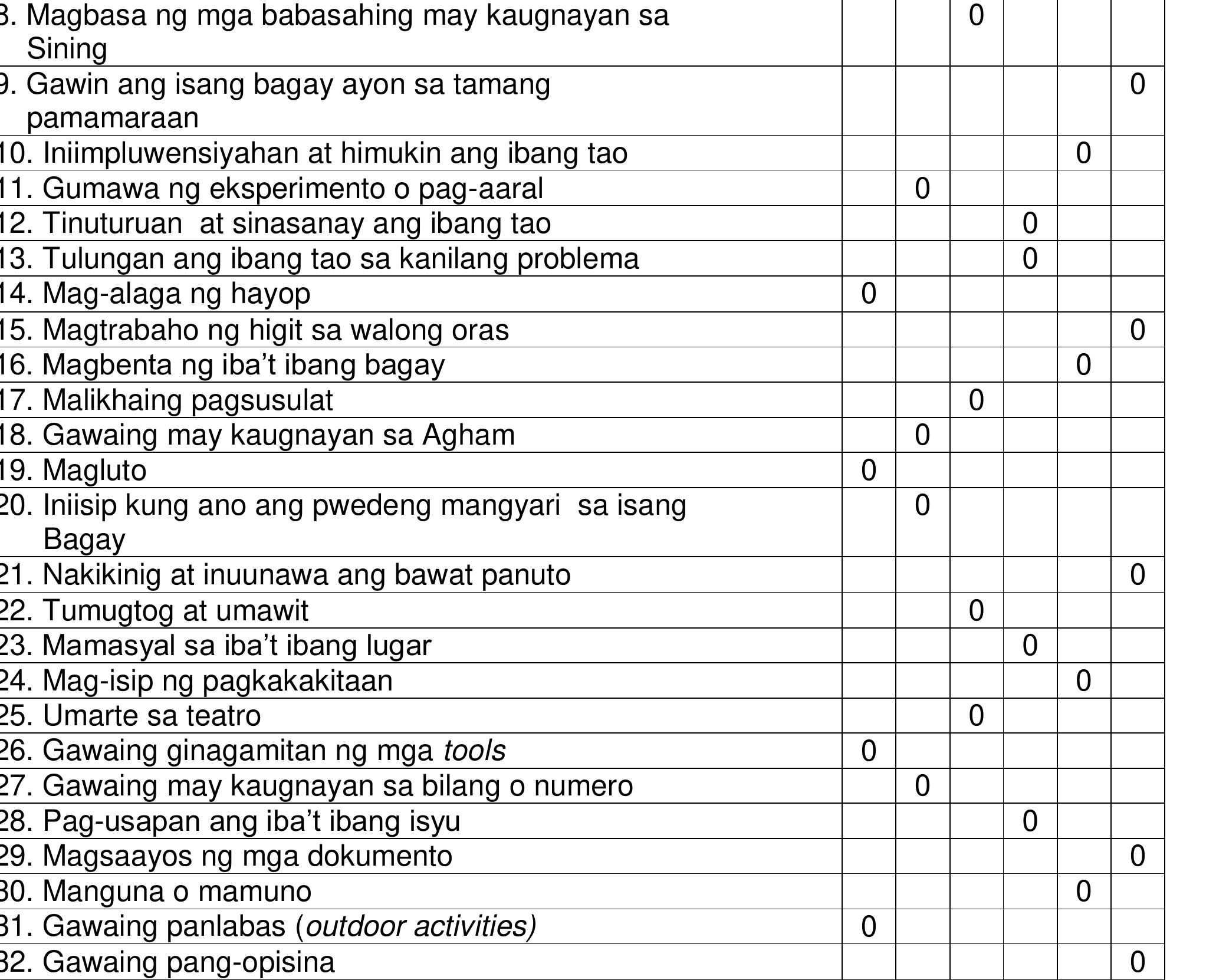 Table 4 - DAILY LESSON LOG (Pang-araw-araw na Tala sa
