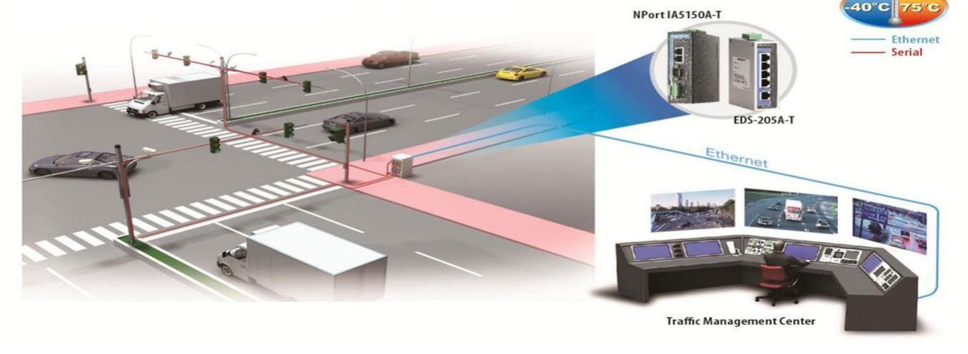 Adaptive traffic control systems (atcs) belong to the latest
