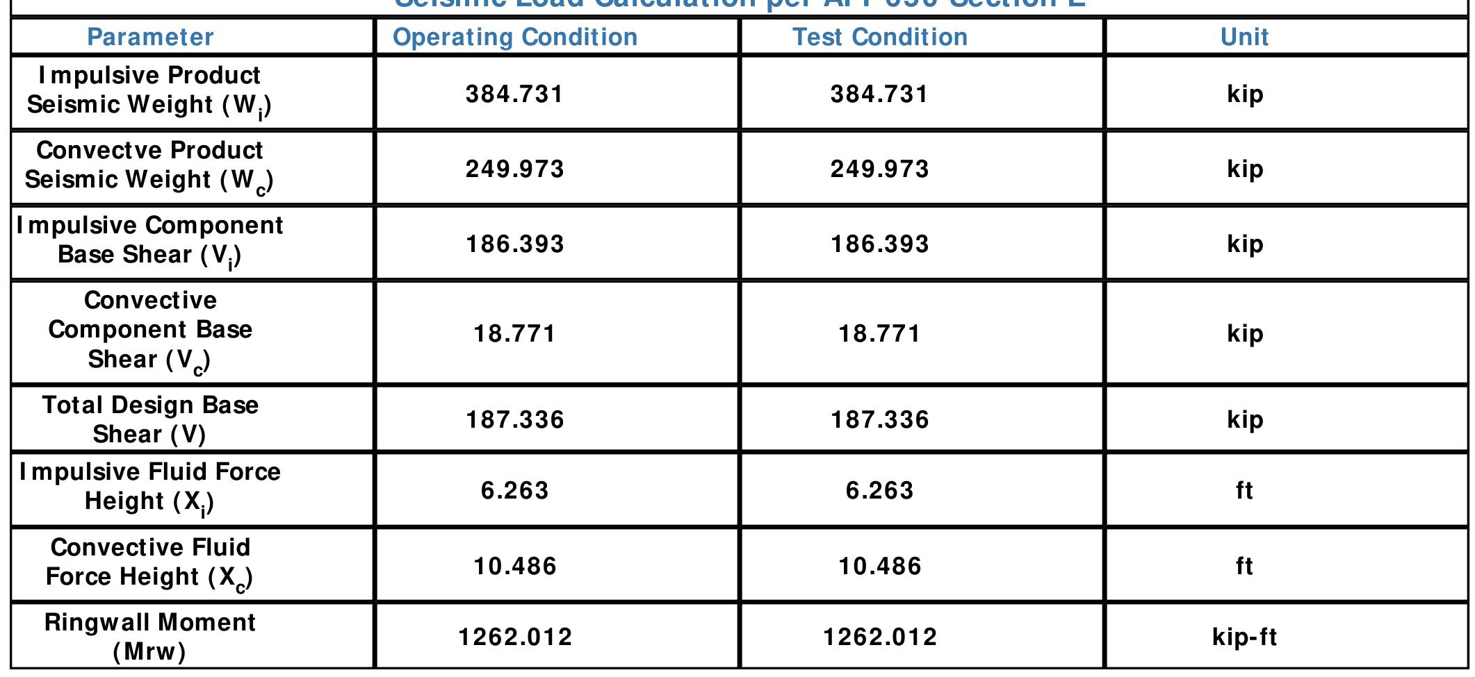(PDF) Tank Foundation Ringwall Design API 650 Input Parameters Footing ...