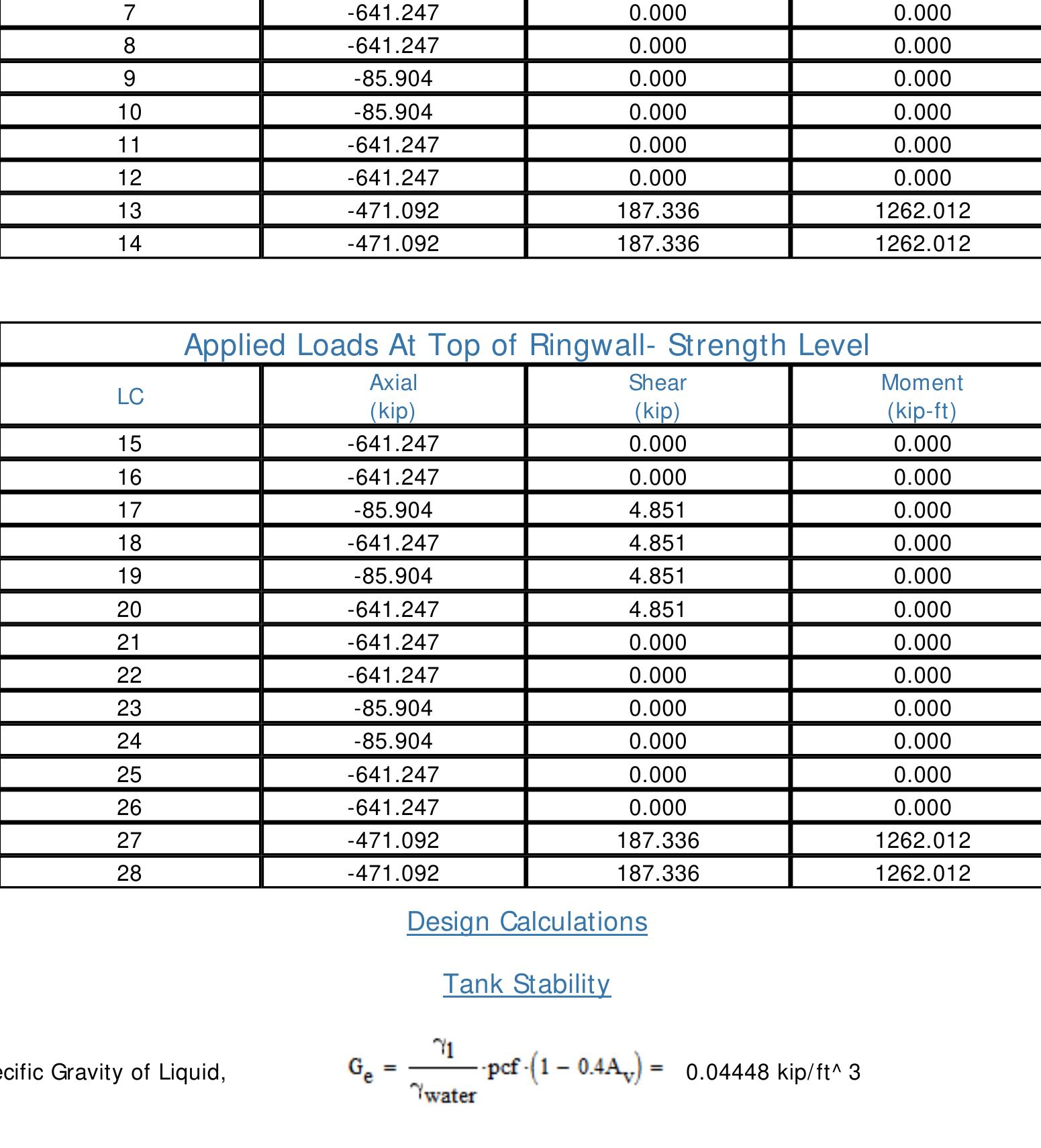 (PDF) Tank Foundation Ringwall Design API 650 Input Parameters Footing ...