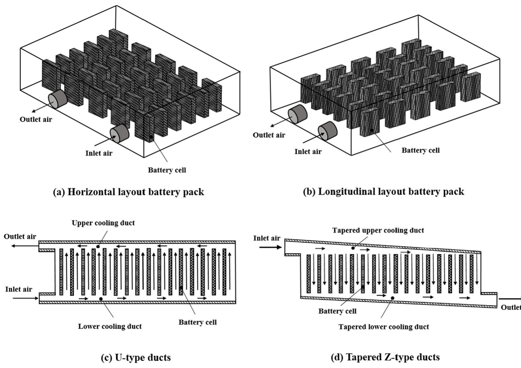 Schematic of the ducts type and battery pack layout [73,74].