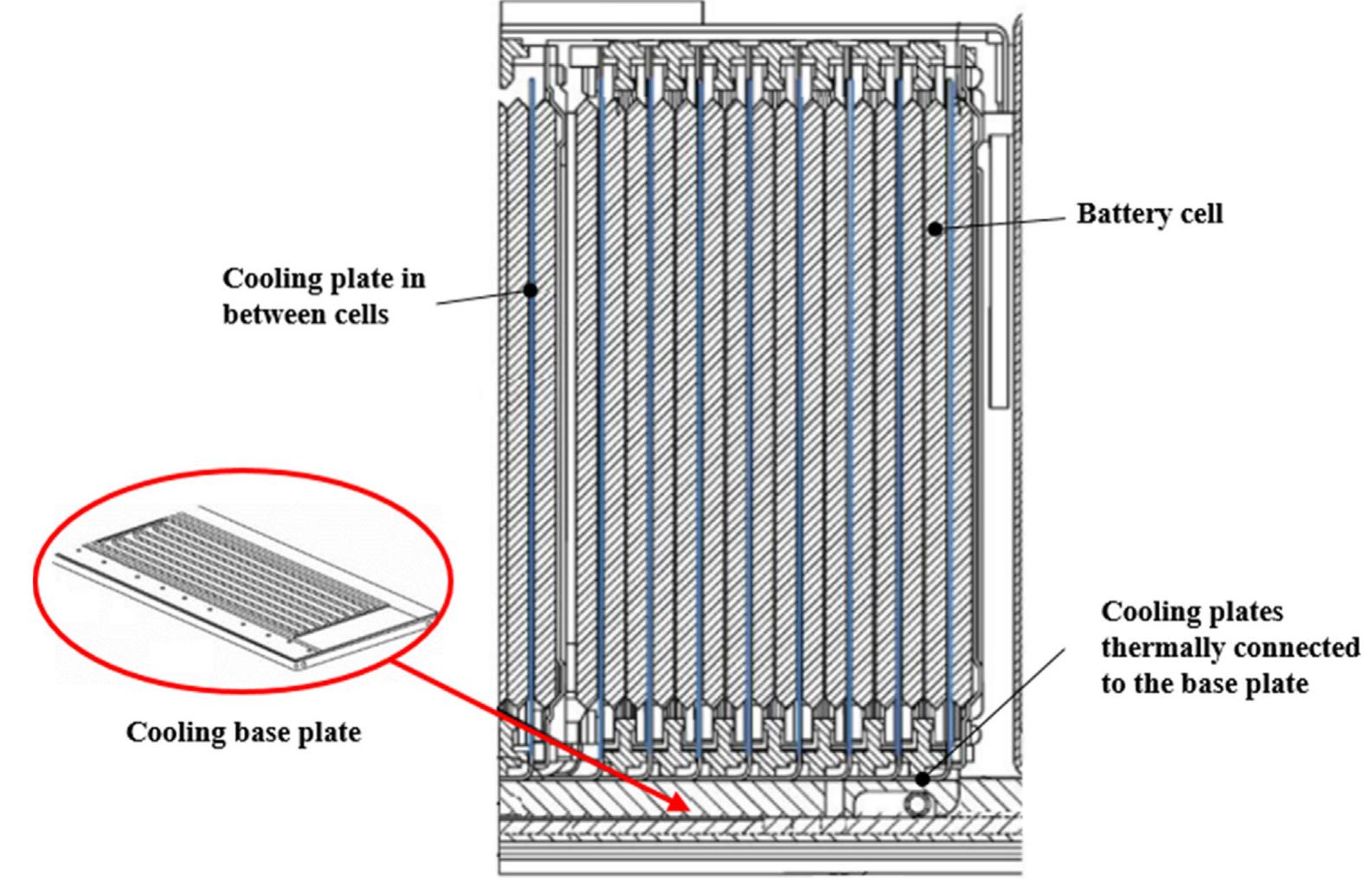 Schematic diagram of direct refrigerant cooling system