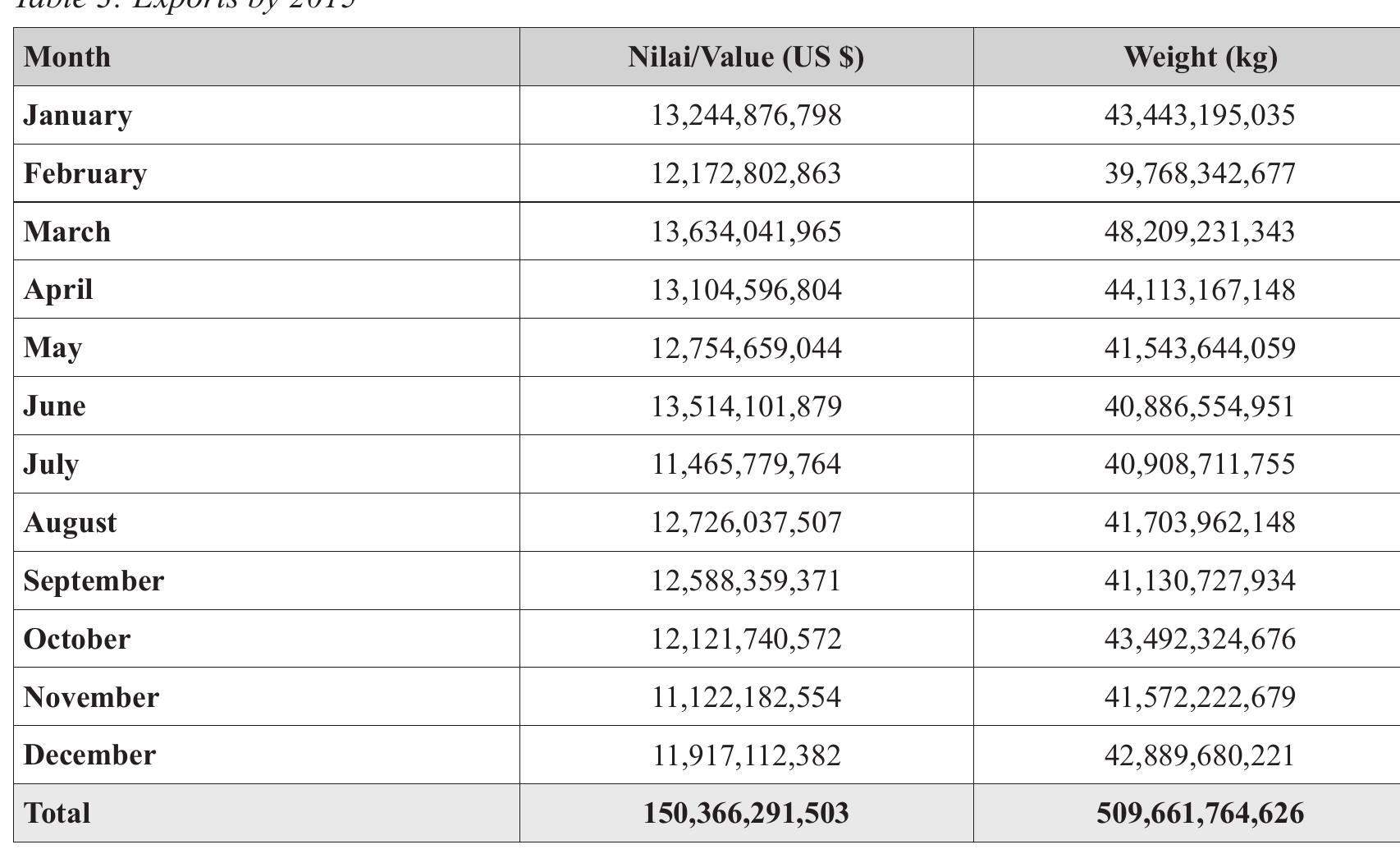 Source Bps Badan Pusat Statistik 2015 Source Bps 6439