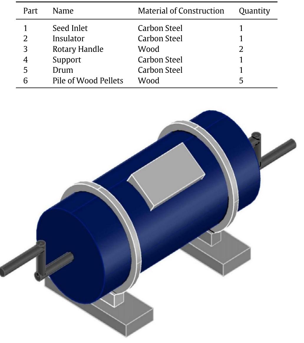 Main parts of the shea rotary equipment and their material