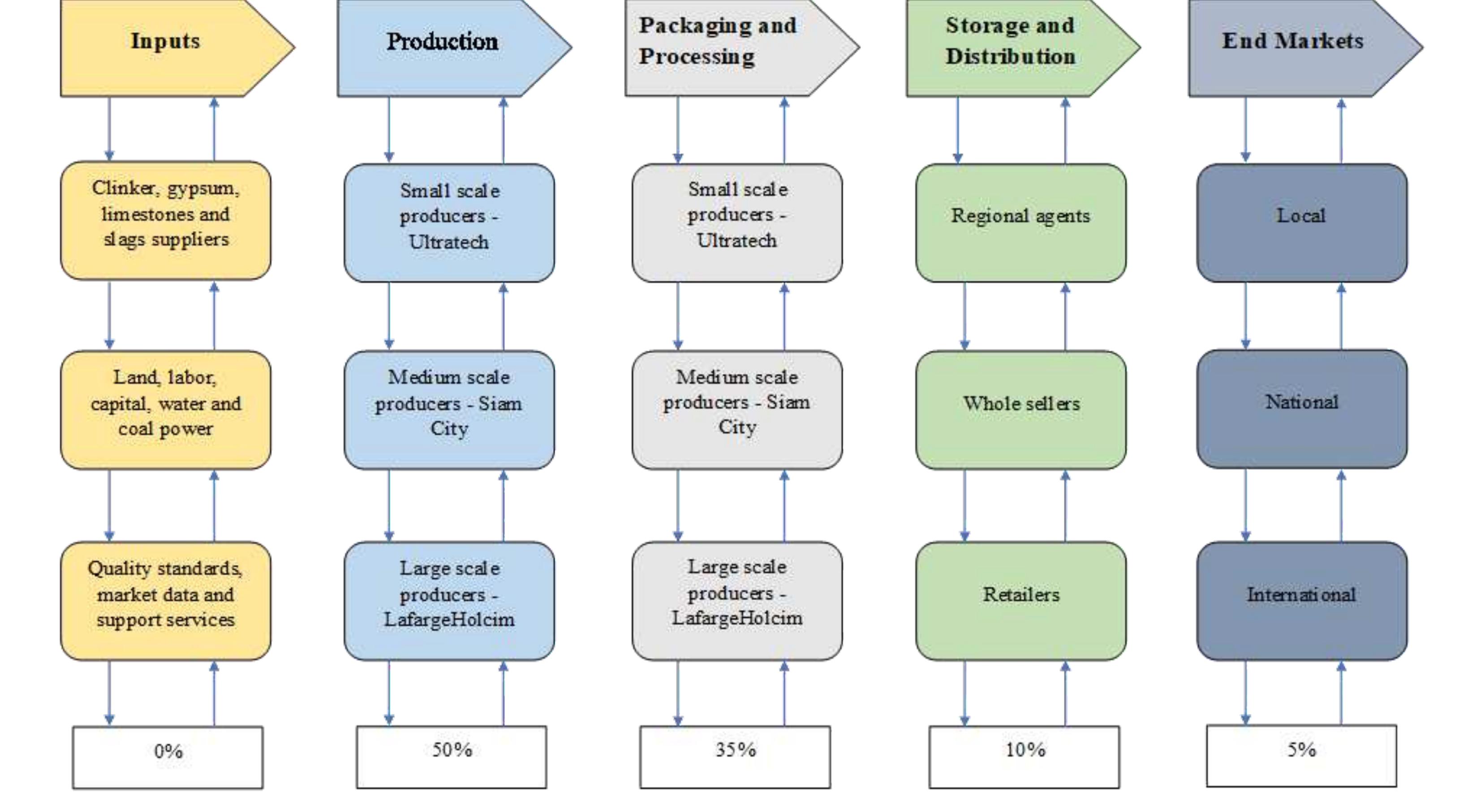 -1-cement industry value chain