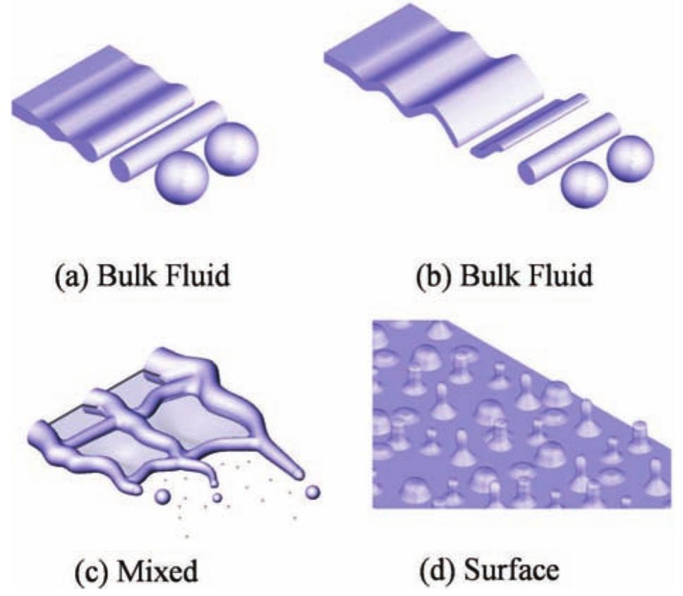Simplified diagrams illustrating the three atomization modes