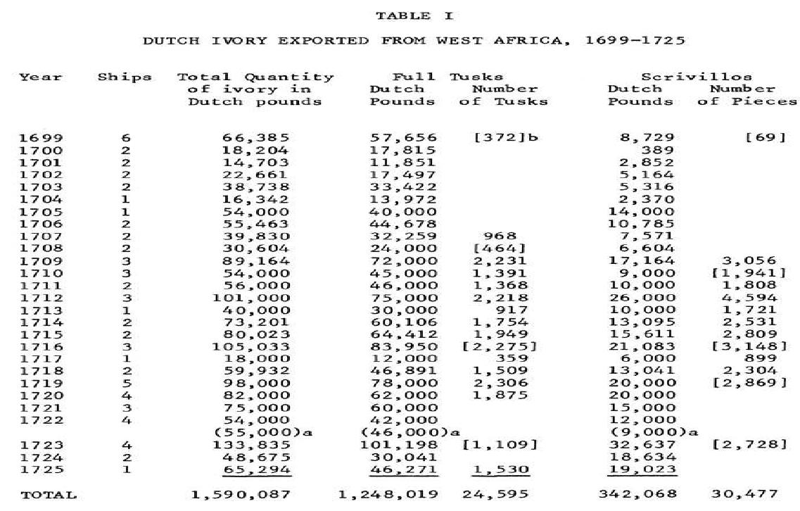 (PDF) THE IVORY TRADE: HISTORICAL, POLITICAL AND ECONOMIC ASPECTS Prt 1 ...