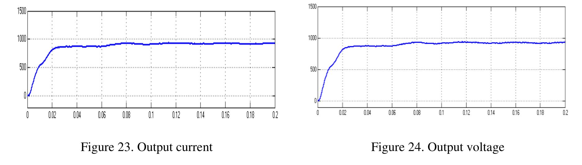 4.5. closed loop circuit with fuzzy logic controller. the